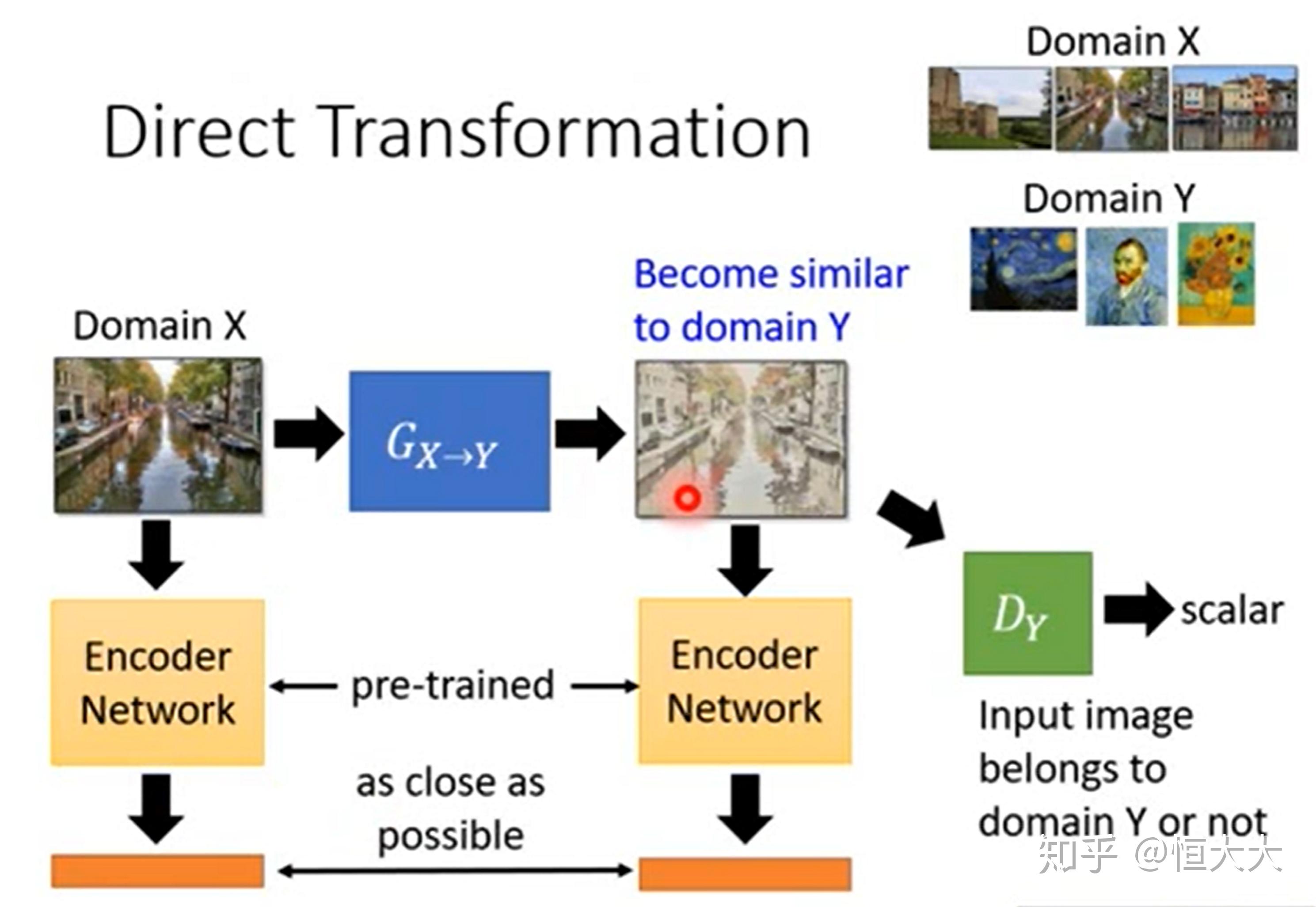GAN：无监督的条件生成--Unsupervised conditional generation - 知乎