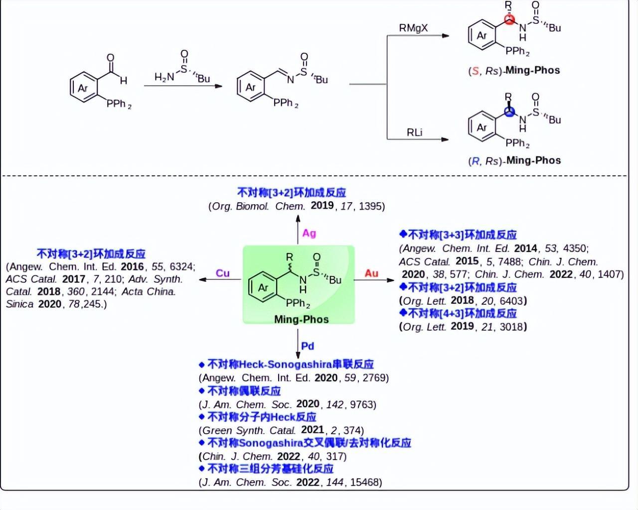 一鸣惊人！Sadphos之Ming-Phos配体研究进展 - 知乎