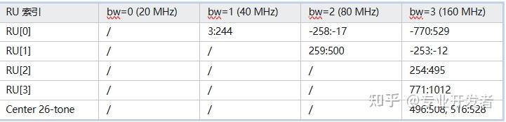 Wi-Fi 技术学习：802.11ax MU-PPDU的帧格式与字段解析全解 - 知乎