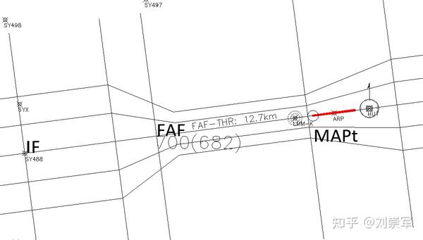 第九节 RNP APCH保护区的绘制 - 知乎