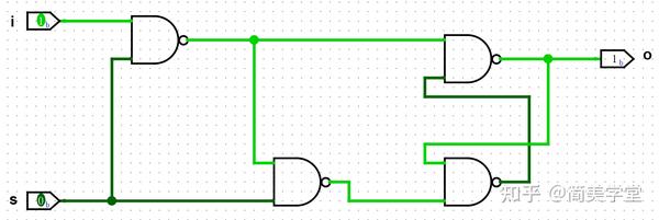 动手设计CPU连载——（1）1bit Memory - 知乎