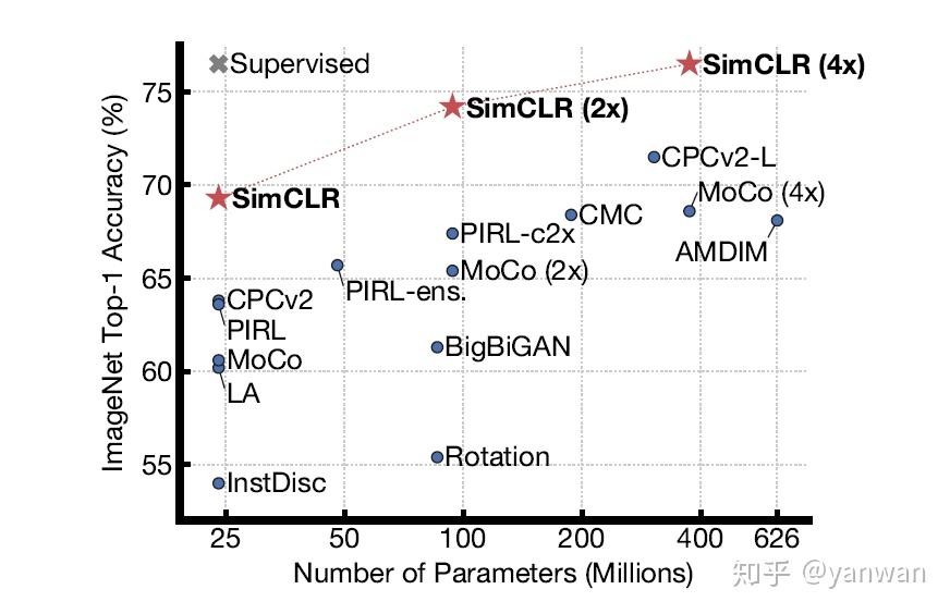 【ICML 2020】SimCLR - 知乎