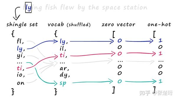 【机器学习 230】向量搜索和Faiss 使用指南 - 知乎