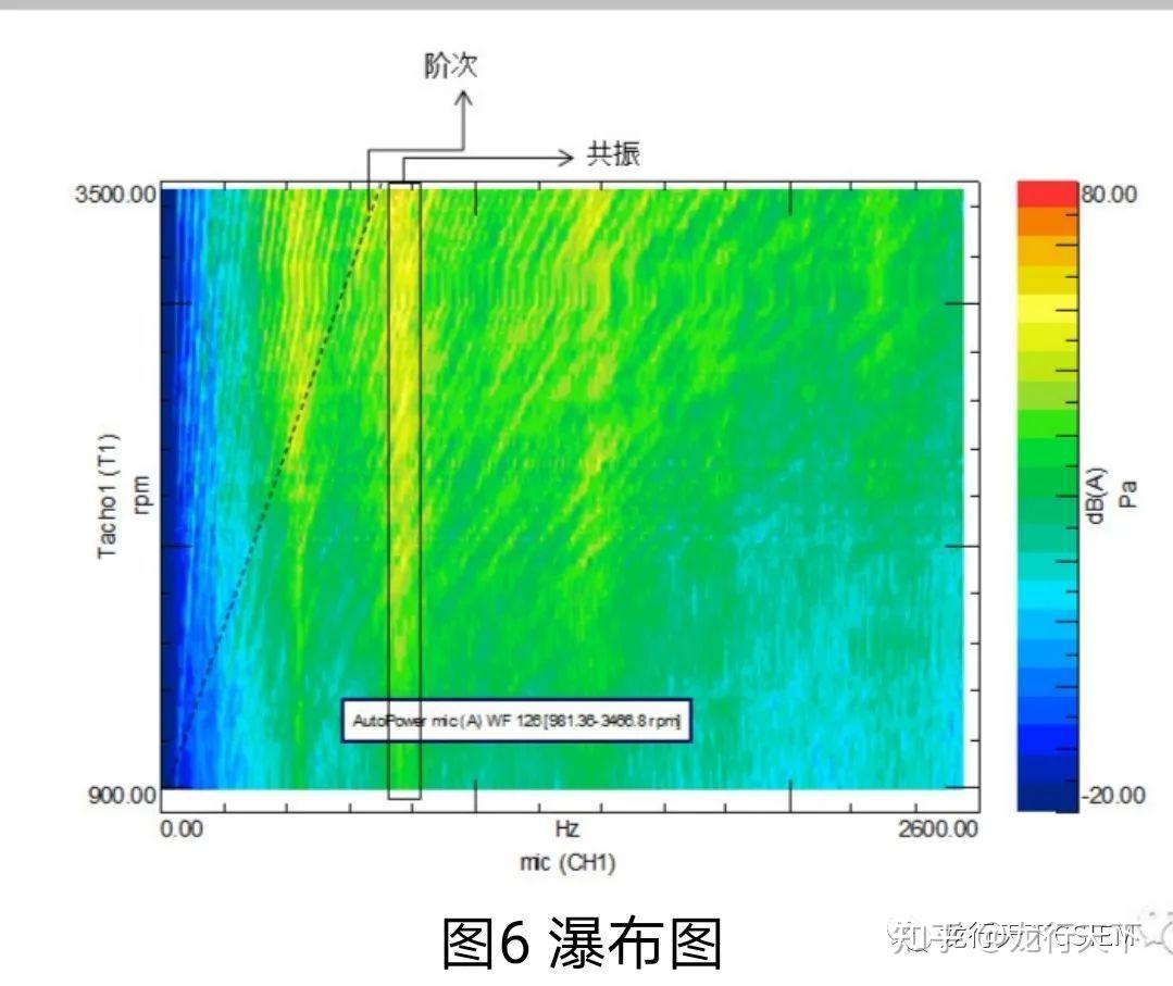 NVH那些事(13) - 知乎