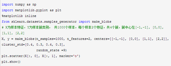 BIRCH聚类算法 - 知乎
