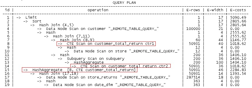 SQL操作：WITH表达式及其应用 - 知乎