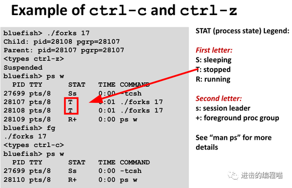 csapp之第8章：异常控制流 - 知乎