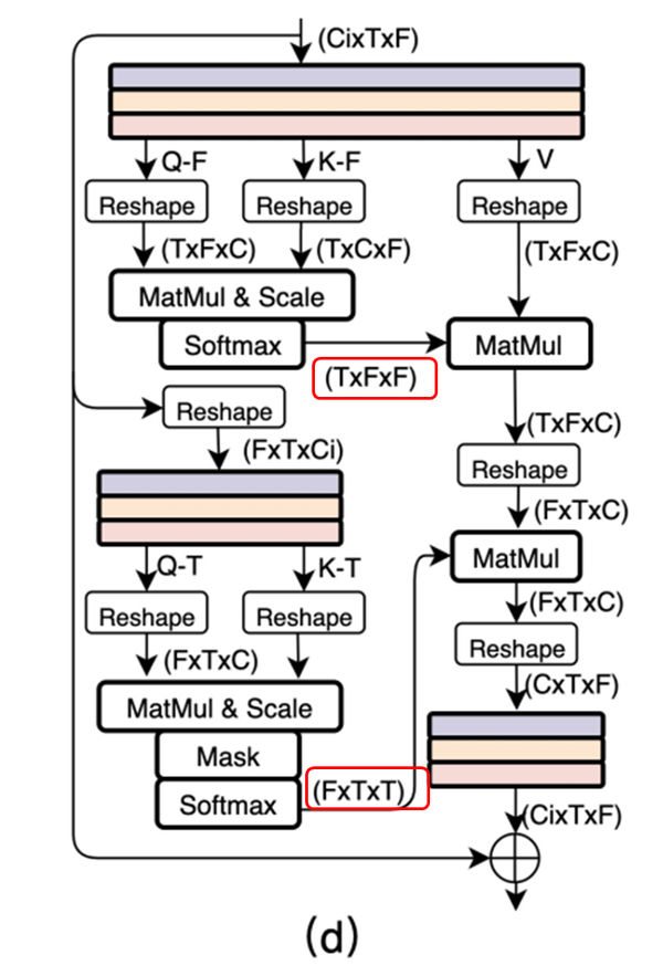 AEC challenge 2022年第一名文章 - 知乎