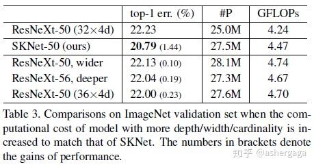 【论文解读】SKNet网络（自适应调整感受野尺寸） - 知乎