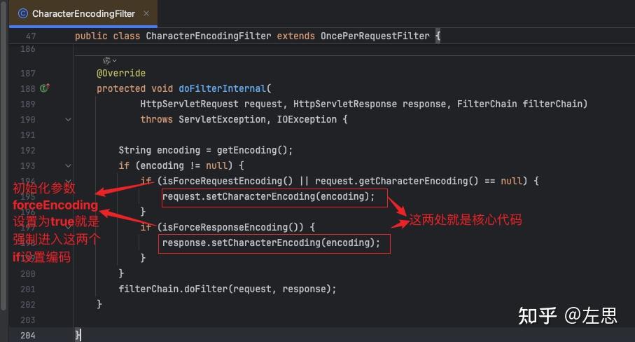 一文弄懂SpringMVC - 知乎
