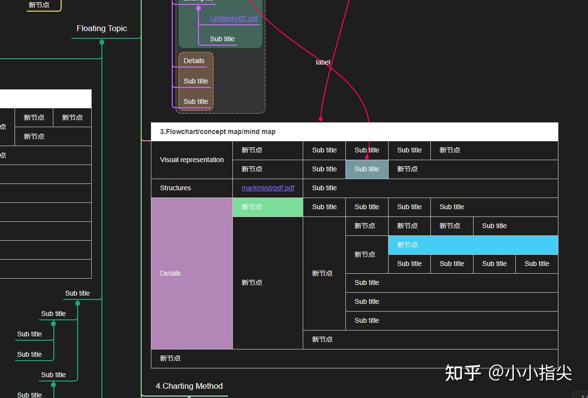 Obsidian markmind 思维导图最新版（v1.7.2）使用指南 - 知乎