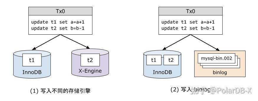 无处不在的 MySQL XA 事务 - 知乎