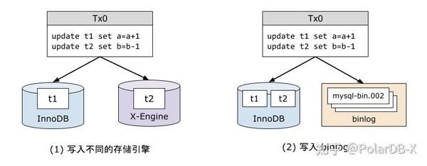 无处不在的 MySQL XA 事务 - 知乎