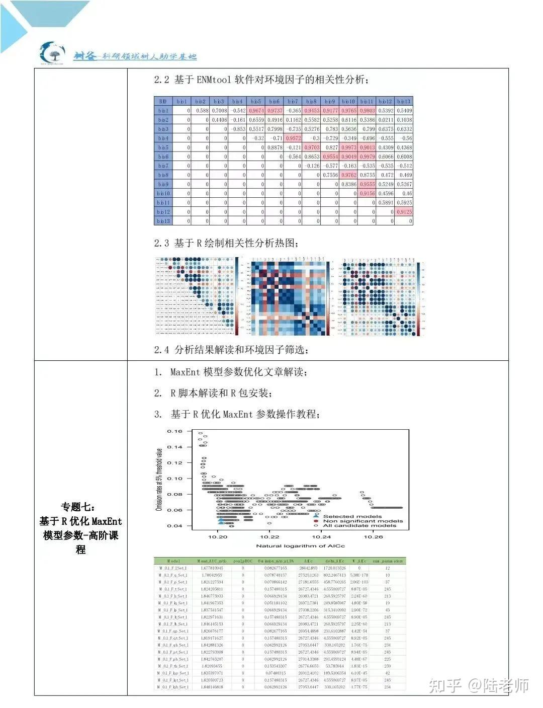 基于生态位模型maxent模型的物种适宜生境分布预测及高阶个性化分析教学视频 - 知乎