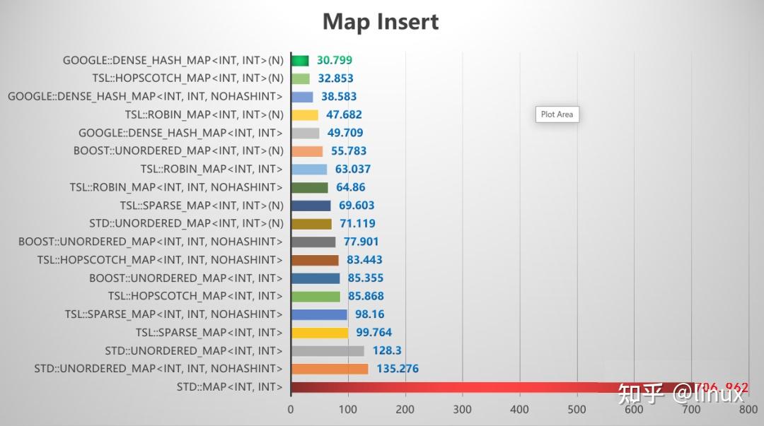 C++ | Hash性能详尽测试 - 知乎
