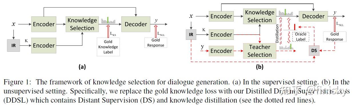 漫谈 Knowledge Grounded Conversation - 知乎