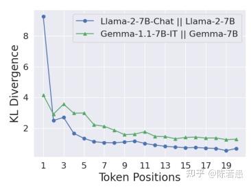 ICLR阅读日记 -- LLM Safety Alignment - 知乎
