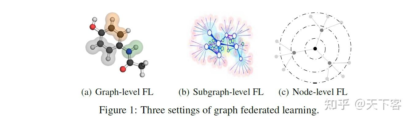 论文笔记：ICLR'21 FedGraphNN: A Federated Learning Benchmark System for Graph Neural Networks - 知乎