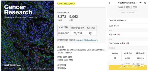 解刊 | 《Cancer Research》 - 知乎