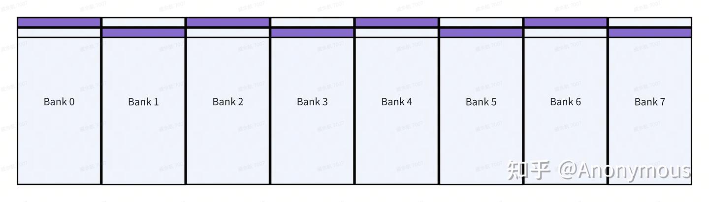 CUTLASS CuTe GEMM细节分析（三）——Swizzle 模板参数的取值 - 知乎