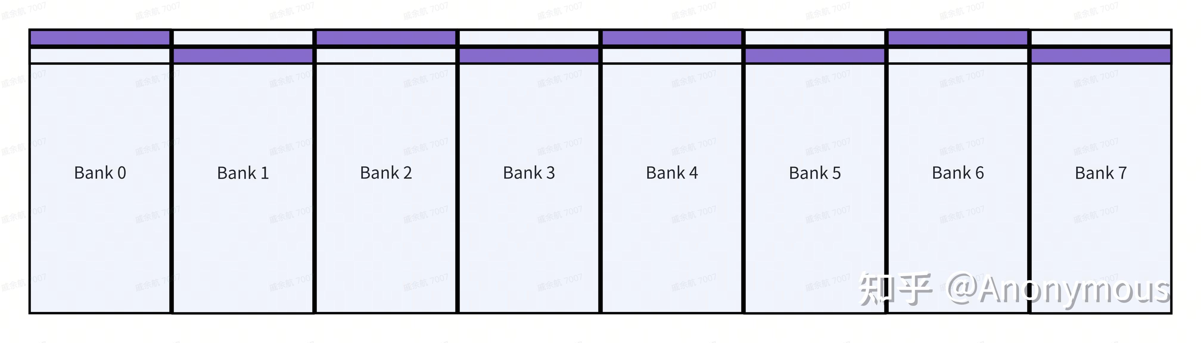 CUTLASS CuTe GEMM细节分析（三）——Swizzle 模板参数的取值 - 知乎