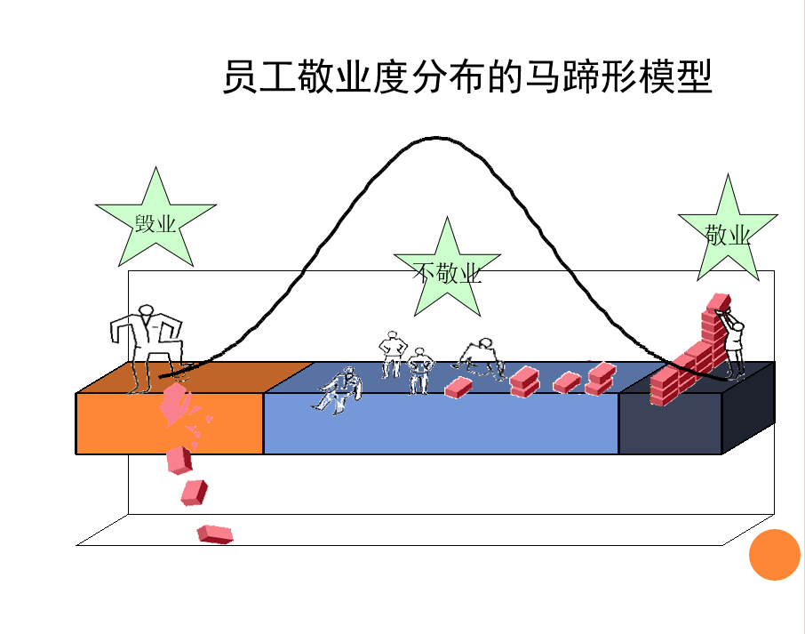请问，盖洛普的Q12结果应该如何分析？ - 知乎