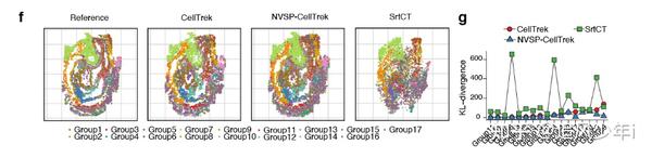10X单细胞空间联合分析之十一（CellTrek） - 知乎