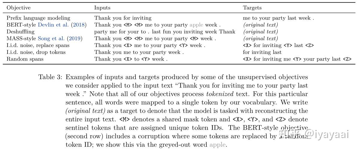 T5论文笔记(Text-To-Text Transfer Transformer) - 知乎