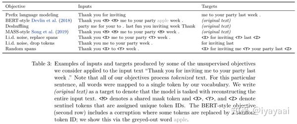T5论文笔记(Text-To-Text Transfer Transformer) - 知乎