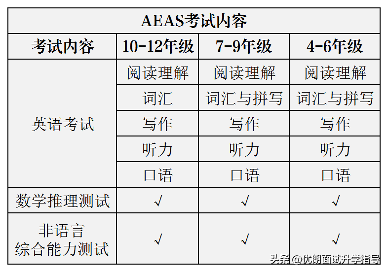 打开澳洲精英私校大门——AEAS考试，是硬性指标 - 知乎