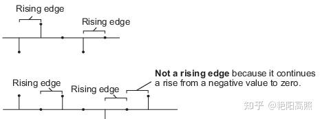 simulink 计数器用法 - 知乎