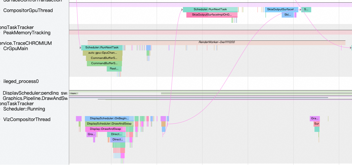 Chromium DrDc (Direct Rendering Display Compositor) 渲染架构解析 - 知乎