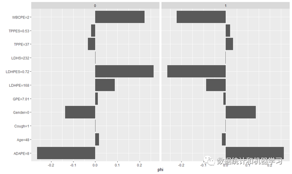 R语言-mlr3机器学习（10）模型解释 - 知乎