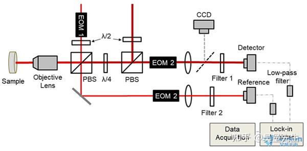 TDTR的三个重要变体之FDTR - 知乎