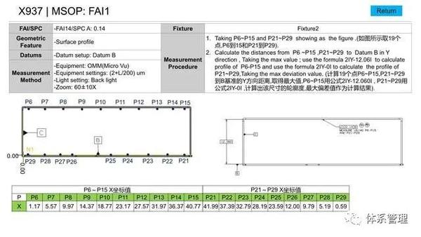 MSOP制作规范MSOP design standard--测量标准作业规范培训教材PPT - 知乎