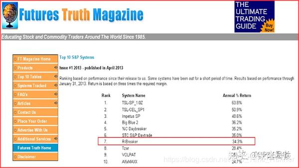 最不待见的经典量化策略R-breaker - 知乎