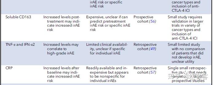 IrAEs的监测和诊断性标志物你了解多少？ - 知乎