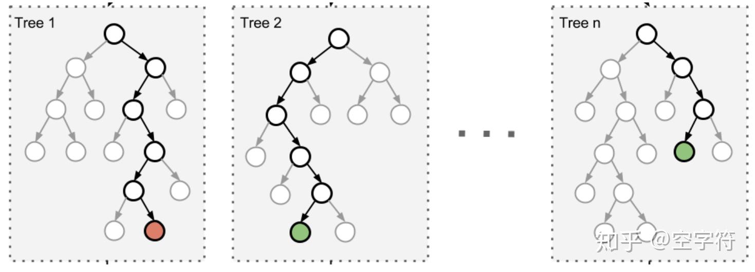 集成模型：Bagging、Boosting和Stacking - 知乎