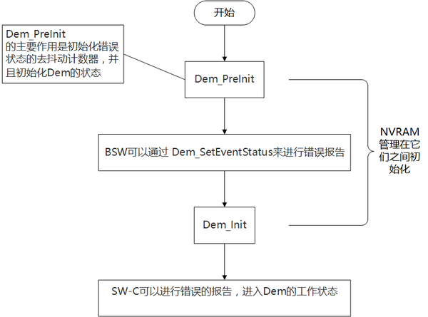 Event一些参数介绍 - 知乎