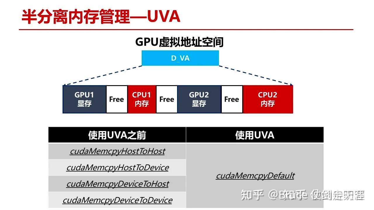 NVIDIA GPGPU （二）- 逐步走向通用 - 知乎
