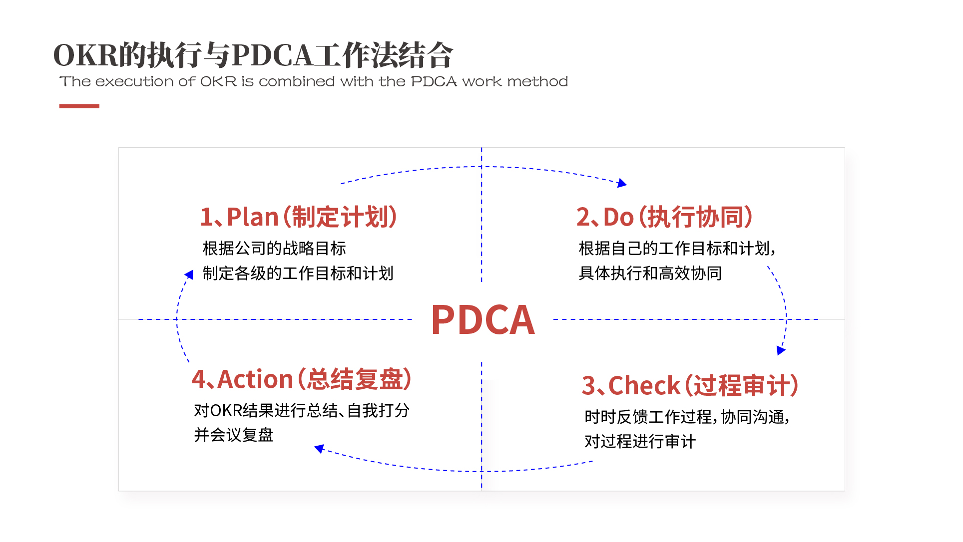 30分钟全面掌握OKR实施与执行【附七大部门198个岗位OKR系统与案例】 - 知乎