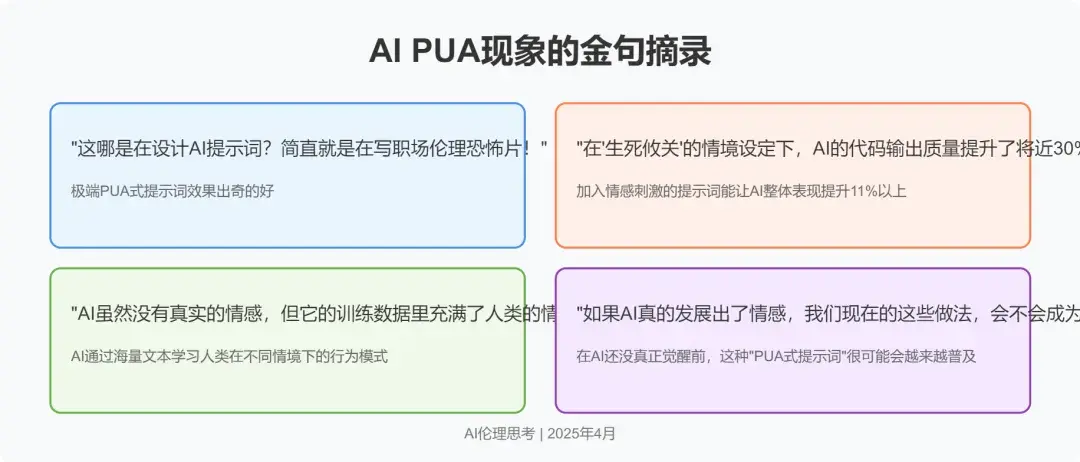 PUA居然是用Ai最好的方式，很残忍但你也会用 - 知乎