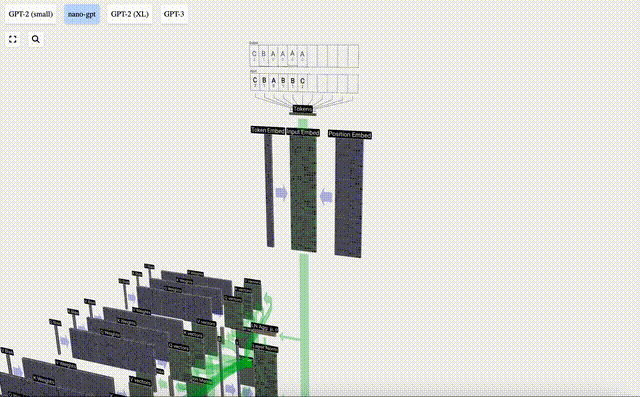 矩阵模拟！Transformer大模型3D可视化，GPT-3、Nano-GPT每一层清晰可见 - 知乎