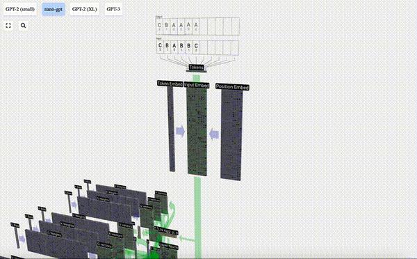 矩阵模拟！Transformer大模型3D可视化，GPT-3、Nano-GPT每一层清晰可见 - 知乎