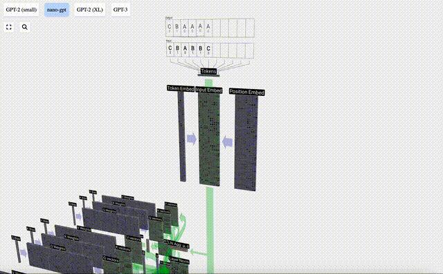 矩阵模拟！Transformer大模型3D可视化，GPT-3、Nano-GPT每一层清晰可见 - 知乎