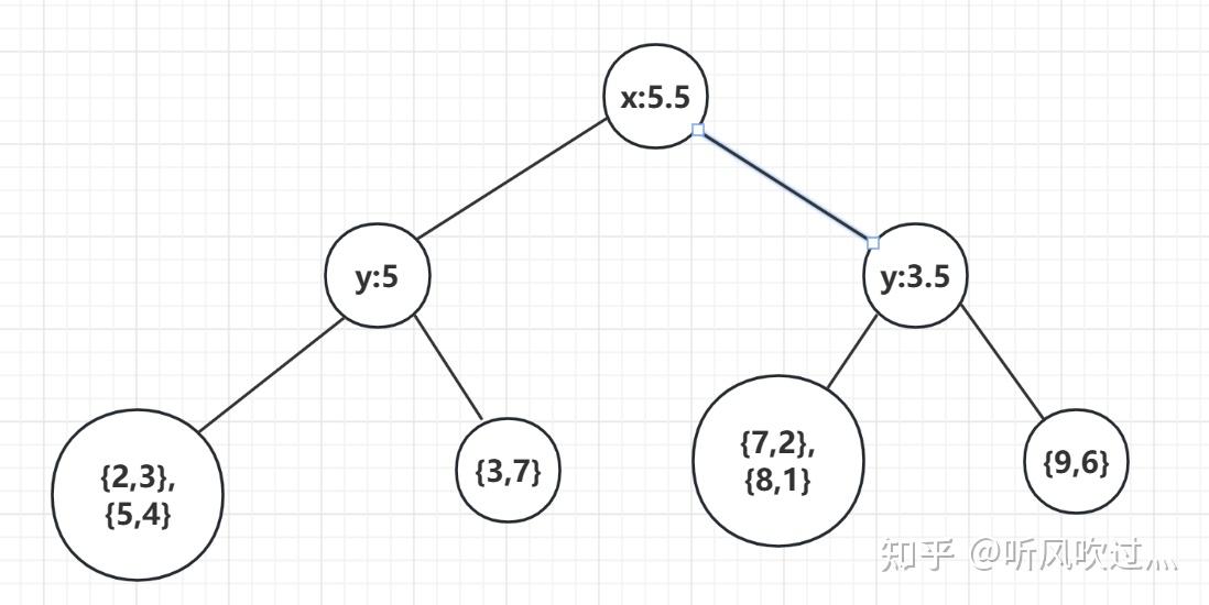 详解PCL/FLANN中的KDTree算法 - 知乎