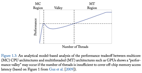 General-Purpose Graphics Processor Architecture 翻译计划（一）：引言 - 知乎