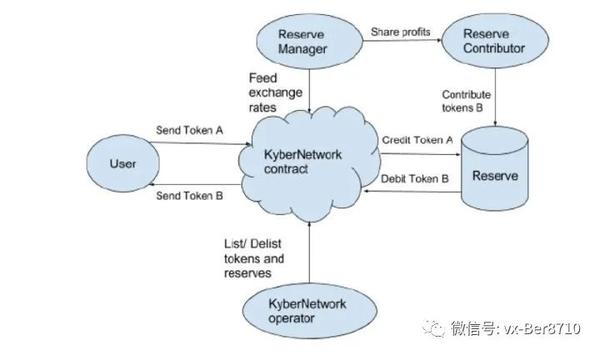 被低估的DeFi元老项目——Kyber（KNC）强势回归 - 知乎
