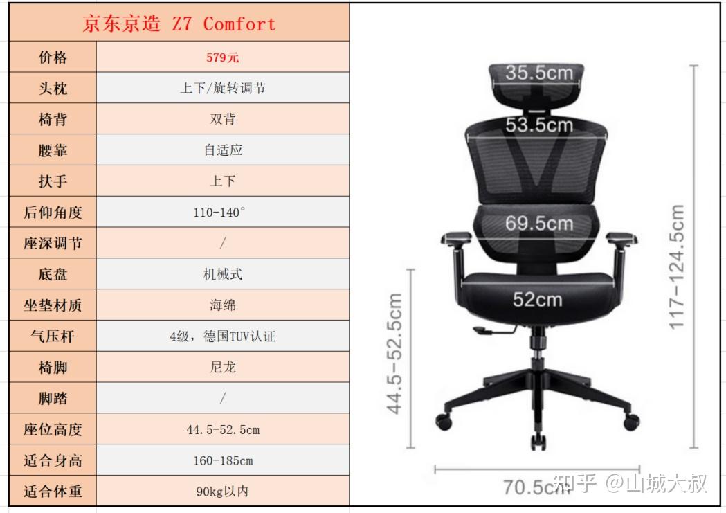 【品牌专题篇6：京东京造人体工学椅全面解析】京东京造人体工学椅怎么样，性价比高吗，不同体型的人群该怎么选择京东京造人体工学椅？【5款京东京造人体工学椅推荐】
