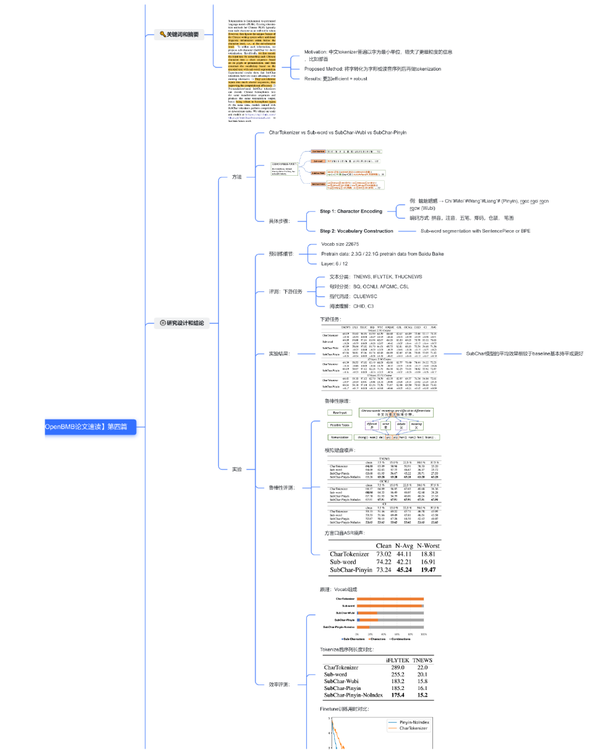 OpenBMB论文速读第 4 期 | TACL：中文预训练模型的细粒度分词（Tokenization） - 知乎
